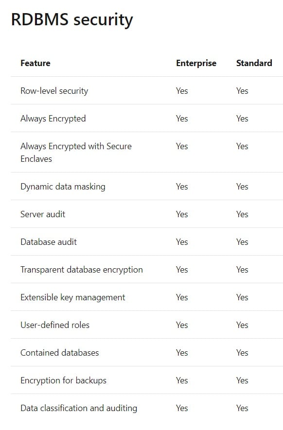 Improve your security posture by upgrading to Azure SQL Database