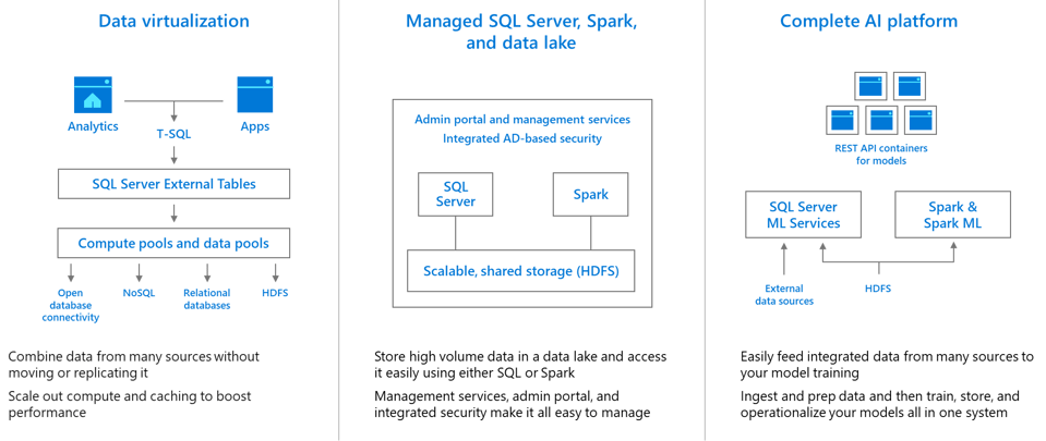 Microsoft SQL Server 2019: data platform in a box