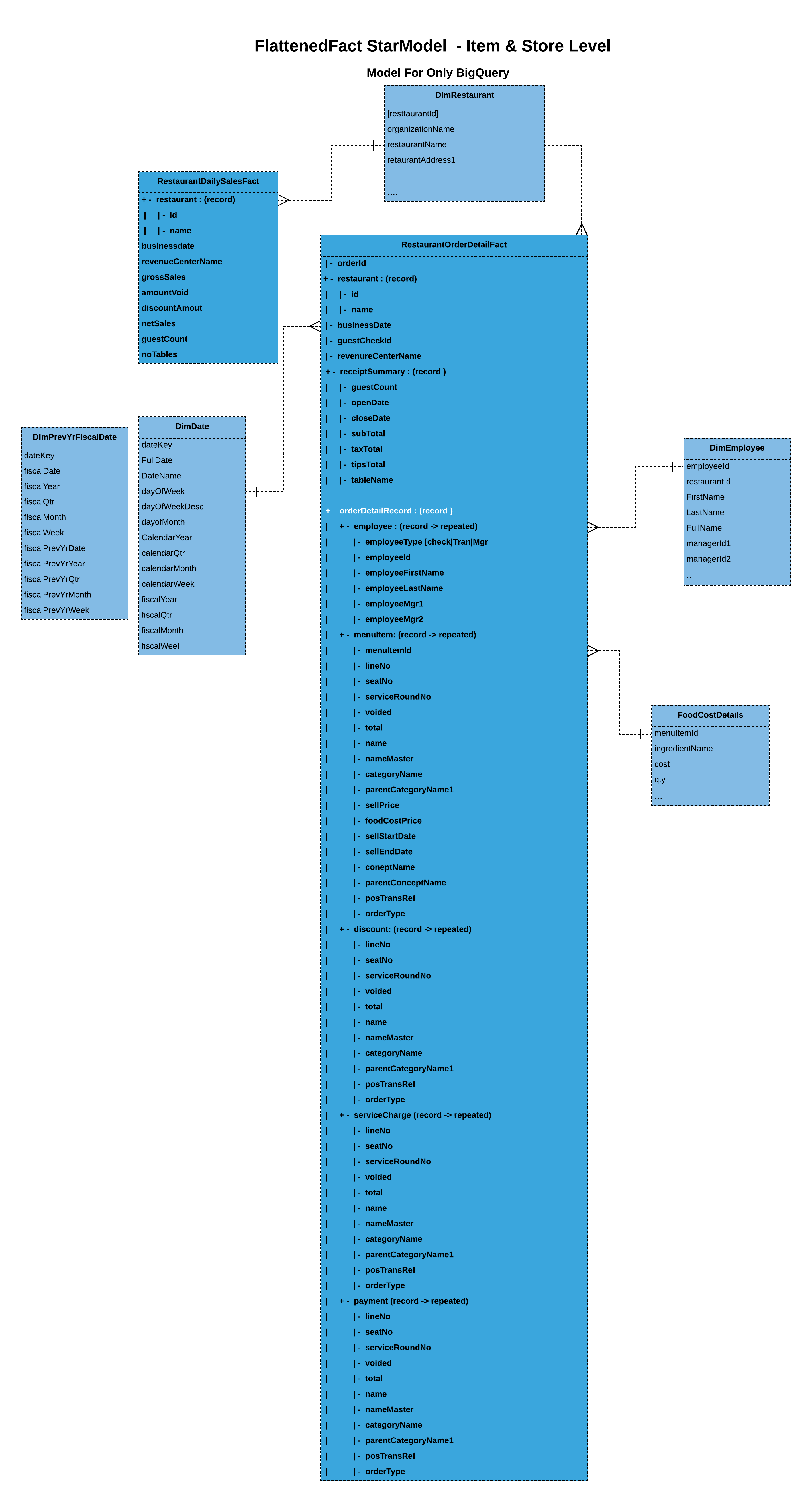 Data modeling for cloud DW
