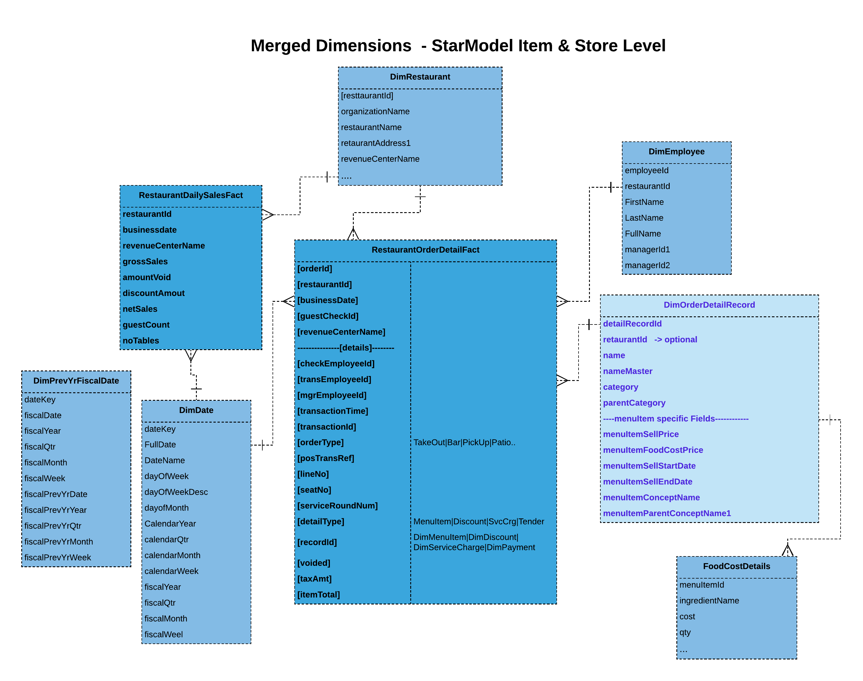 Data modeling for cloud DW