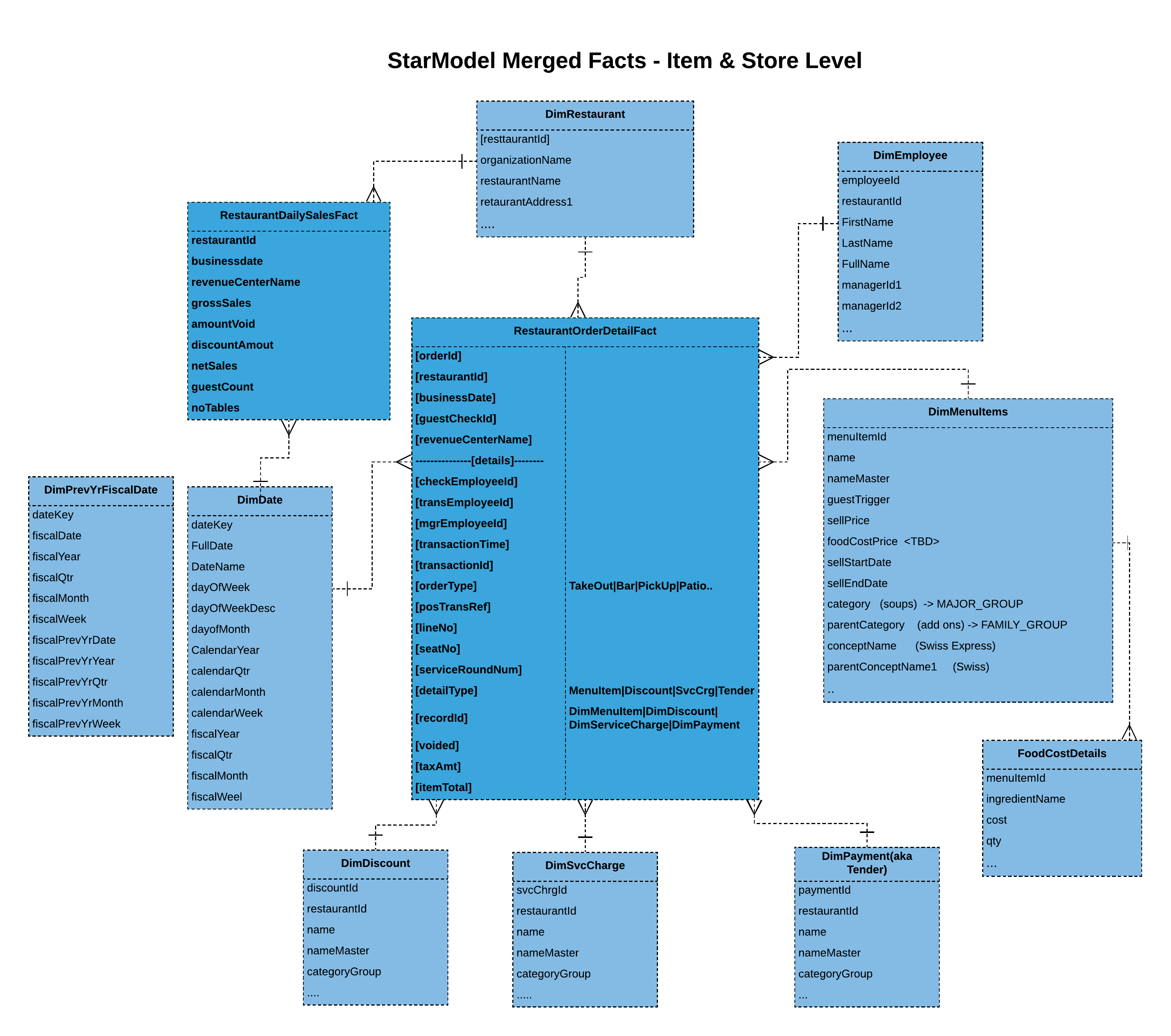 Data modeling for cloud DW