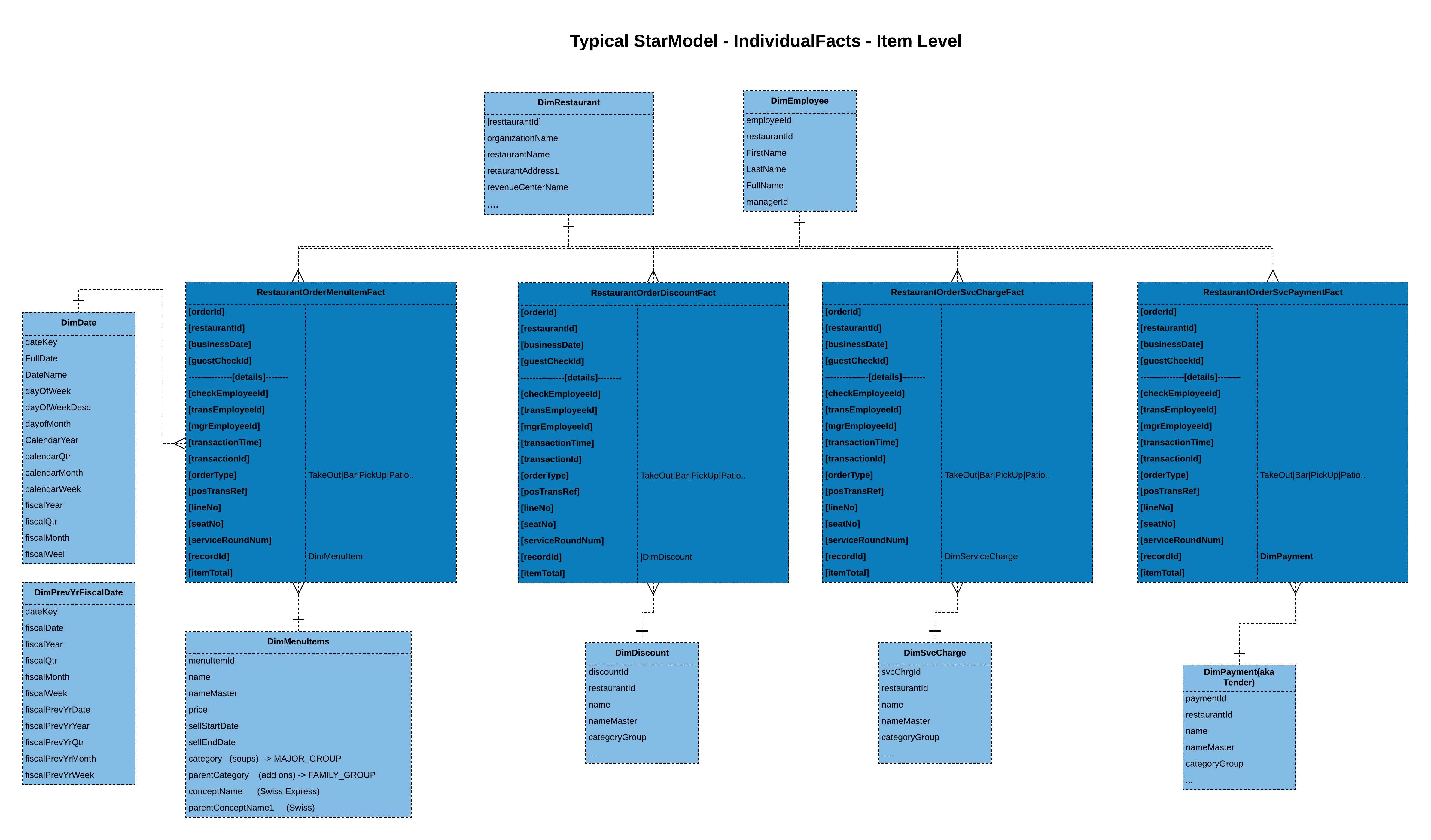 Data modeling for cloud DW