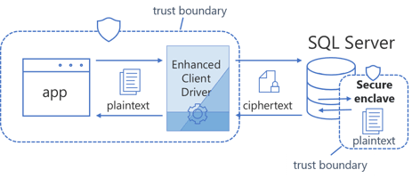 Top 10 New Features of SQL Server 2019