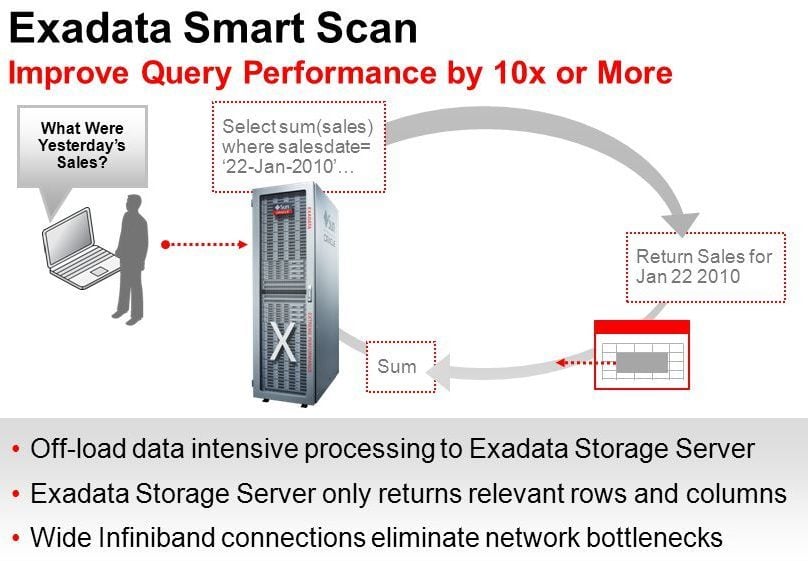 Fixing the Failed Status of imageinfo on Exadata Compute Node