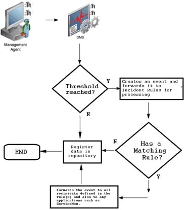 OEM 13c Monitoring Features - Part 1