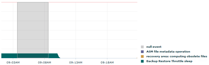 Pythian Blog: Technical Track | Ricardo Spotorno