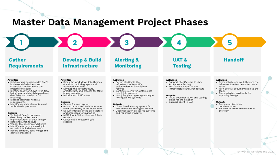 Metadata-Driven Data Governance | Official Pythian®® Blog