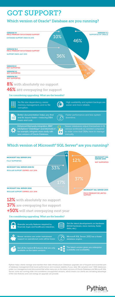Choose Your Own Support Model with Pythian’s New Google Cloud Support Tiers