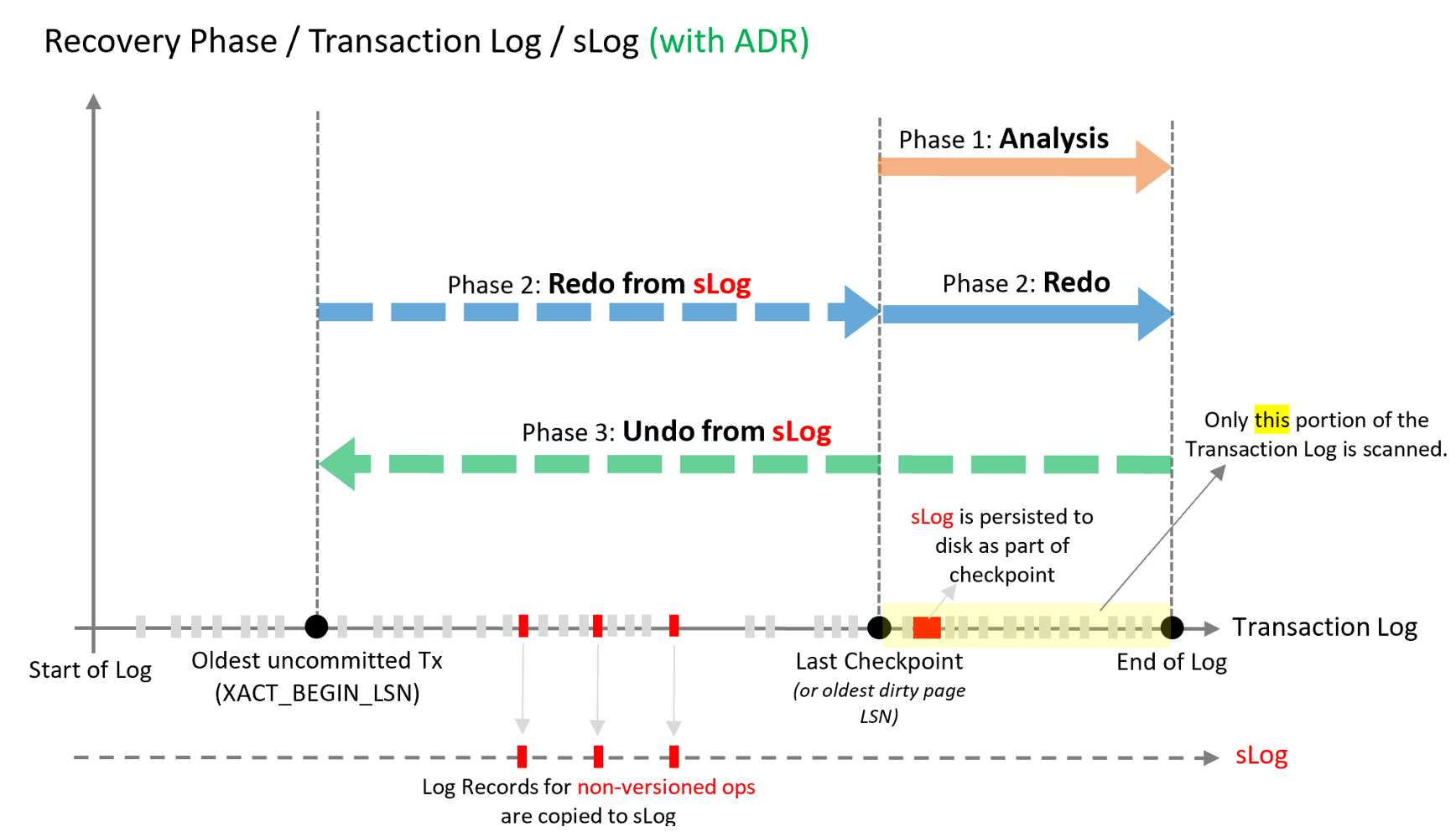 Top 10 New Features of SQL Server 2019