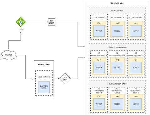 Pythian Blog: Data Analytics, Cloud Computing, and Database Management | Cockroachdb