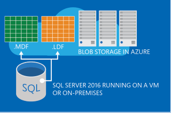 SQL Server and Azure - hybrid partitioning - a low-cost solution to ...
