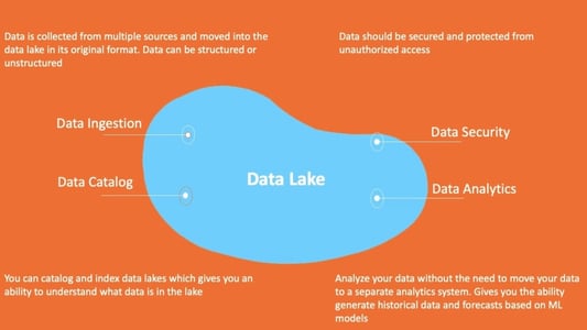 Pythian Blog: Data Analytics, Cloud Computing, and Database Management | Data Lake