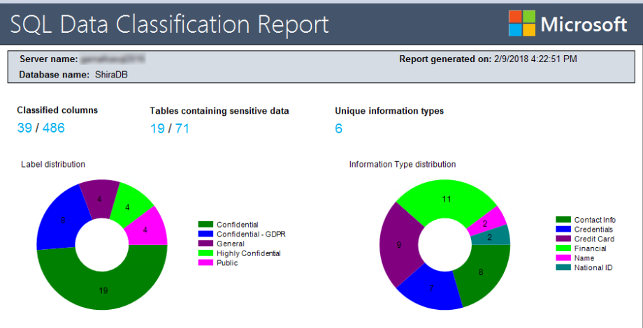 Microsoft SQL Server 2019: data platform in a box