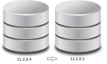 How to fix dbupgrade script issue when upgrading Oracle Database ...