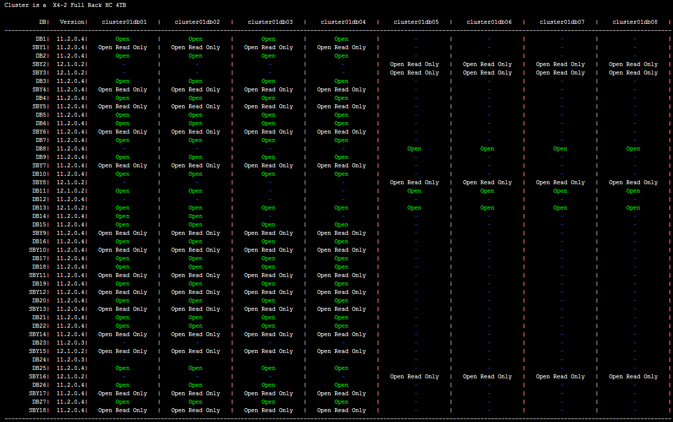 How to patch an exadata (part 2) - cells, IB and DB servers
