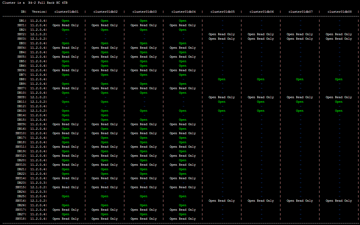 Patching Exadata | Official Pythian® Blog