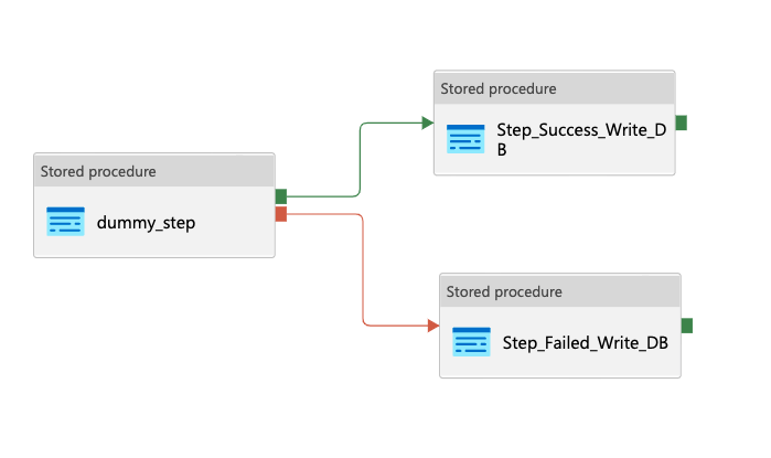 Monitoring Azure Data Factory, Self Hosted IR and Pipelines | Official Pythian®® Blog