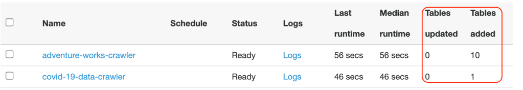 Build a Data Lake Using Lake Formation on AWS | Official Pythian®® Blog