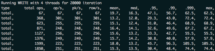 Cassandra open-source log analysis in Kibana, using filebeat, modeled in Docker