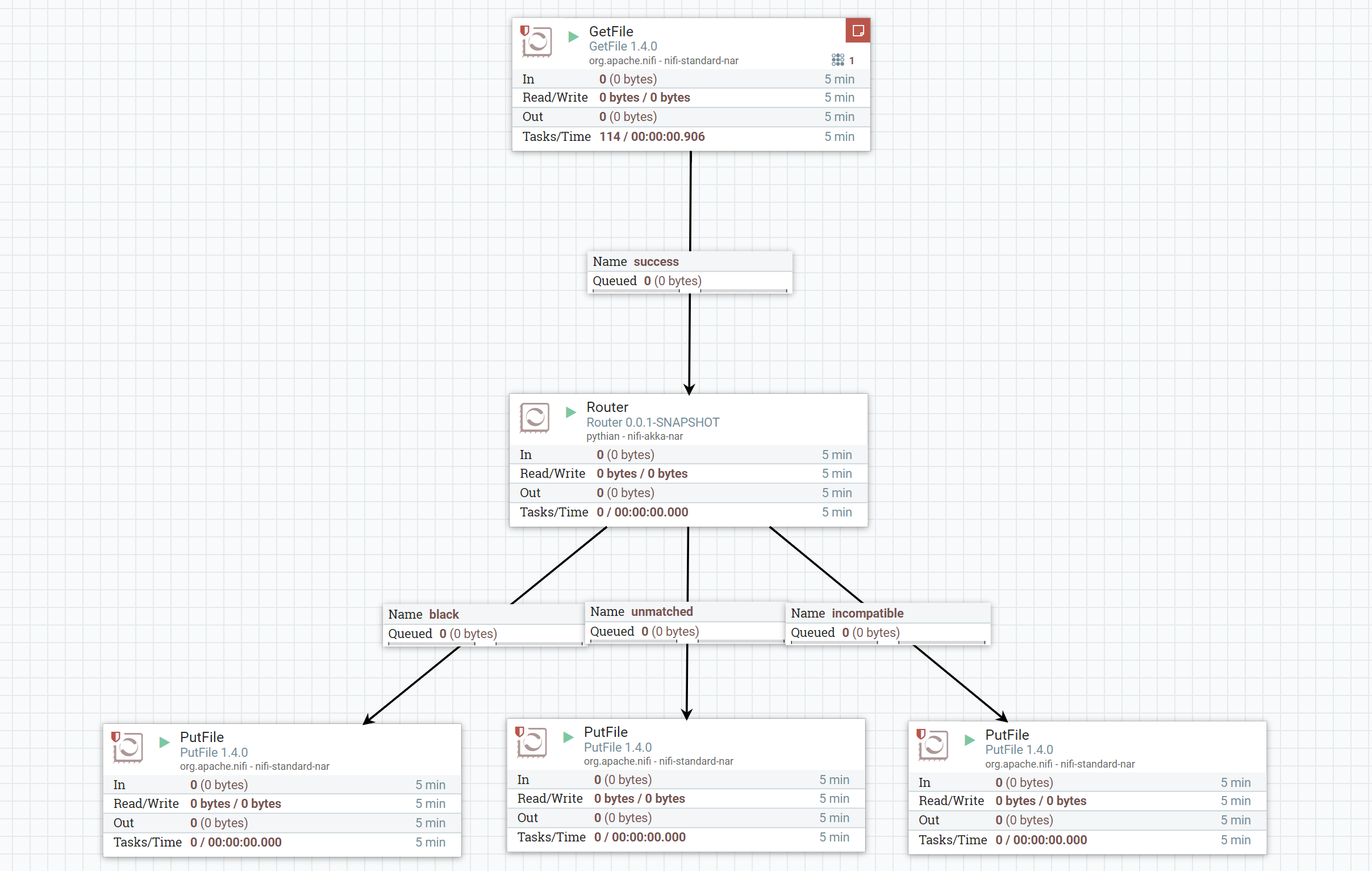 Building a custom routing NiFi processor with Scala