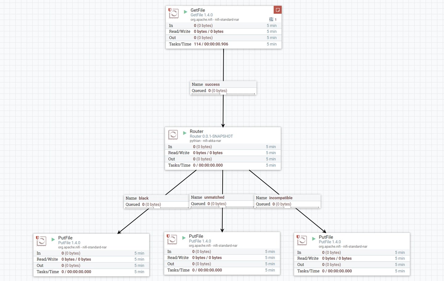 Database migration using Apache NiFi