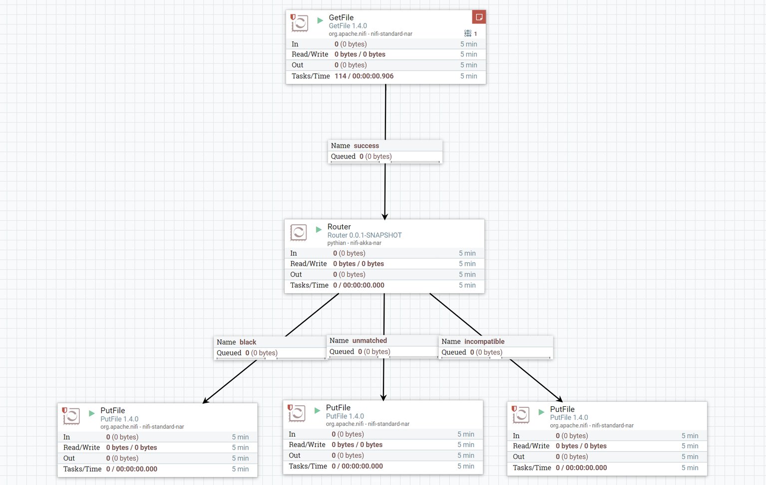 Pythian Blog: Technical Track | Oracle E-Business Suite