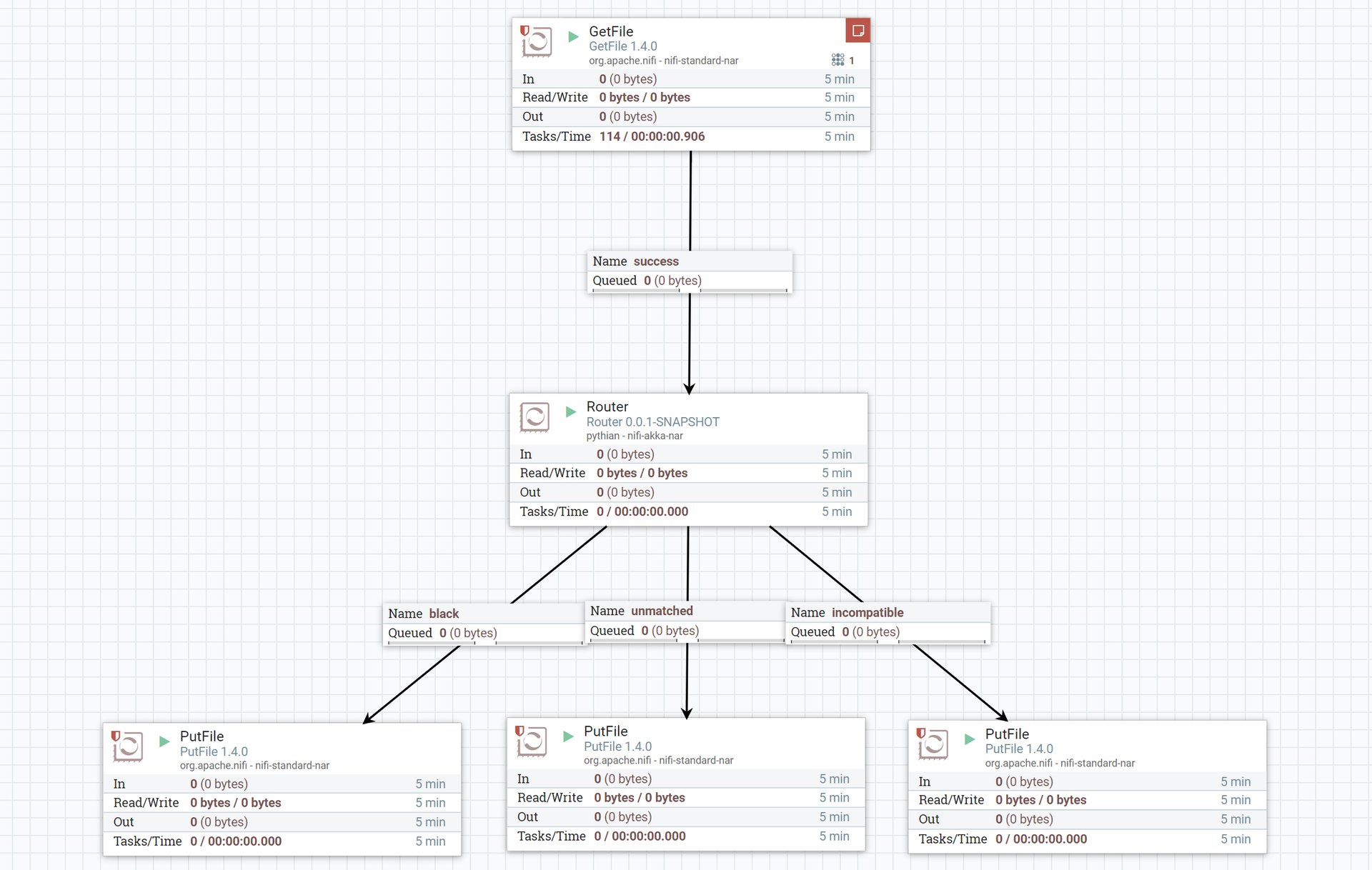 Database migration using Apache NiFi