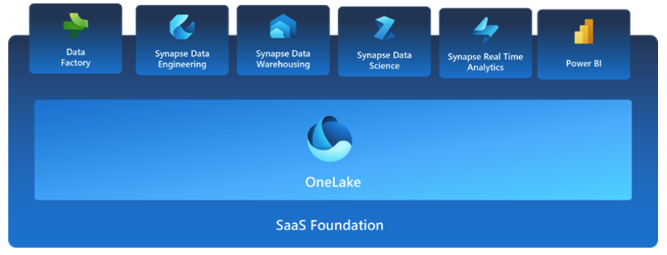 Understanding the differences between Azure Synapse Analytics and ...
