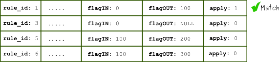 ProxySQL Query Rules: Notes From Production