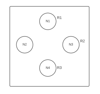 Cassandra for Beginners: Replication