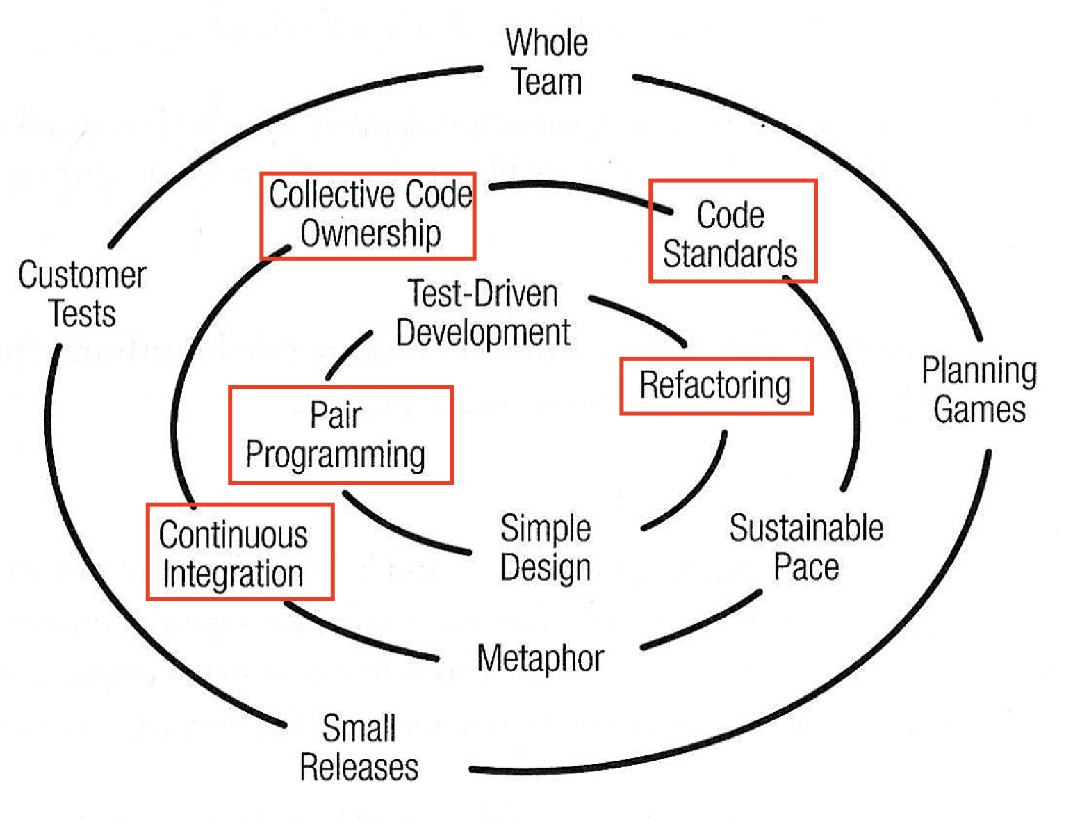 Top 5 Extreme Programming (XP) Tools Every Team Should Use