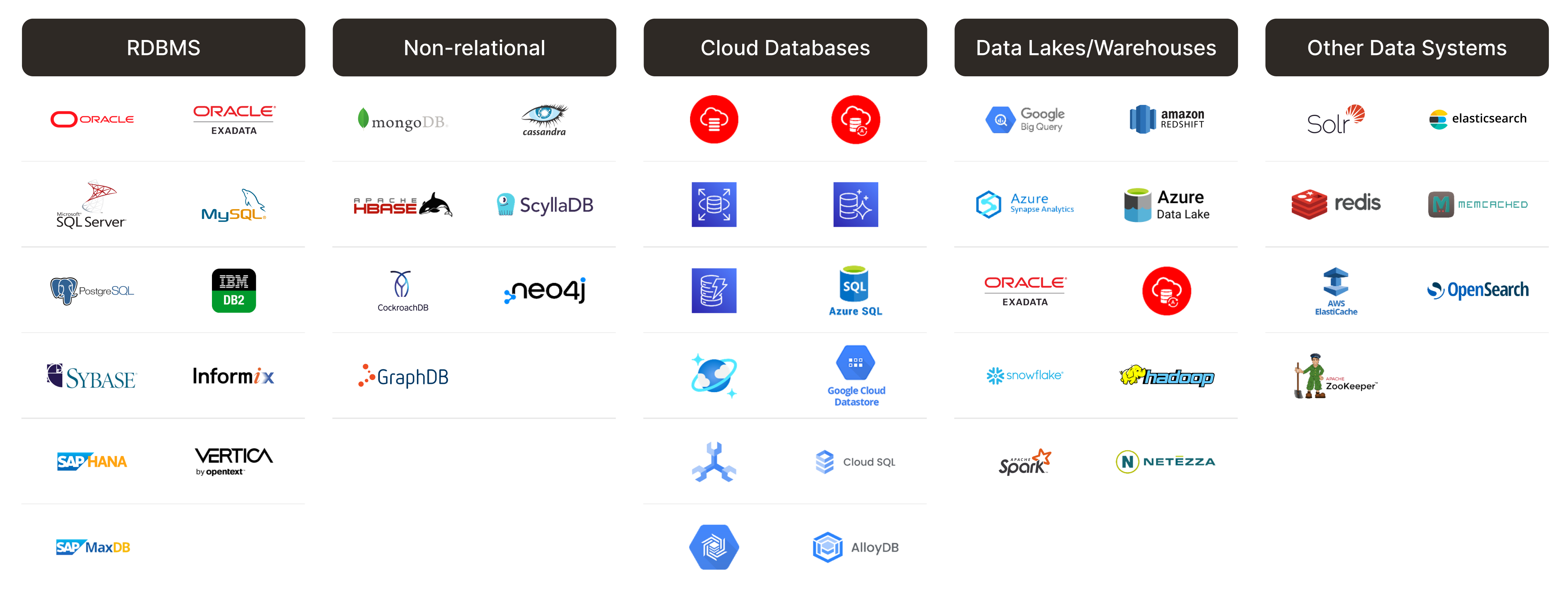 Database consulting services | Accelerate with our database consultants ...
