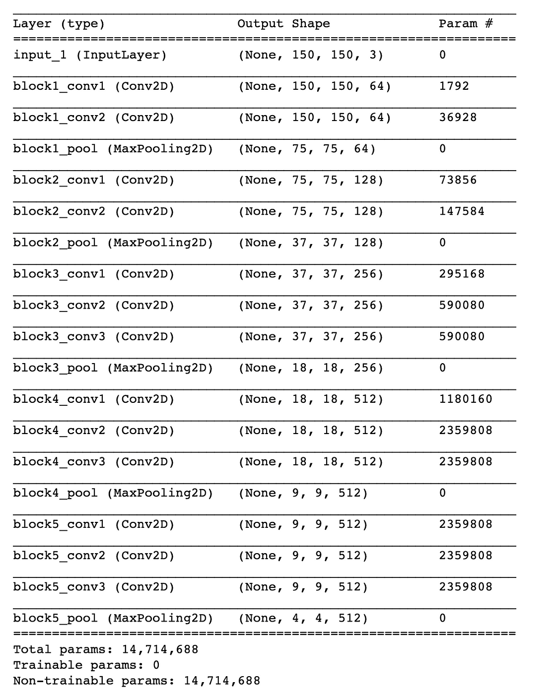Hands On Transfer Learning with Keras
