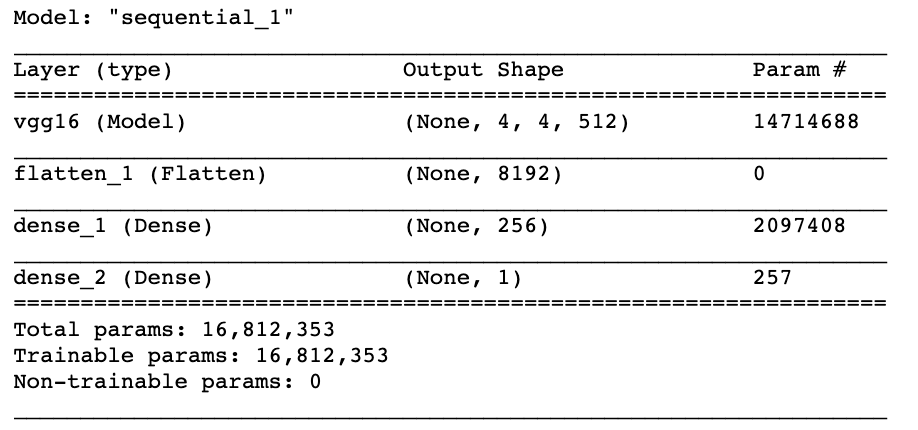 Hands On Transfer Learning with Keras