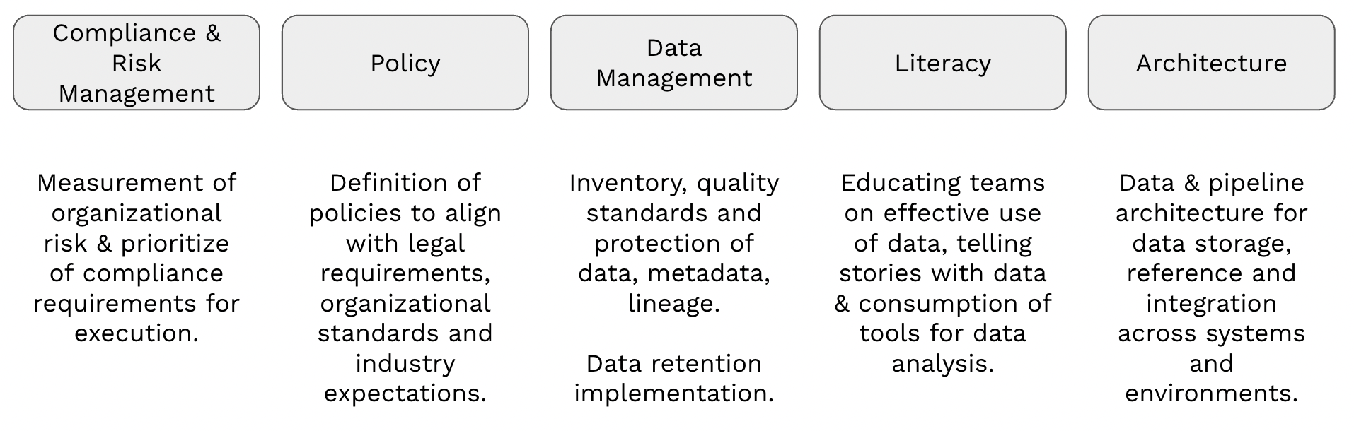 Building Organizational Models, Data Governance | Official Pythian®® Blog