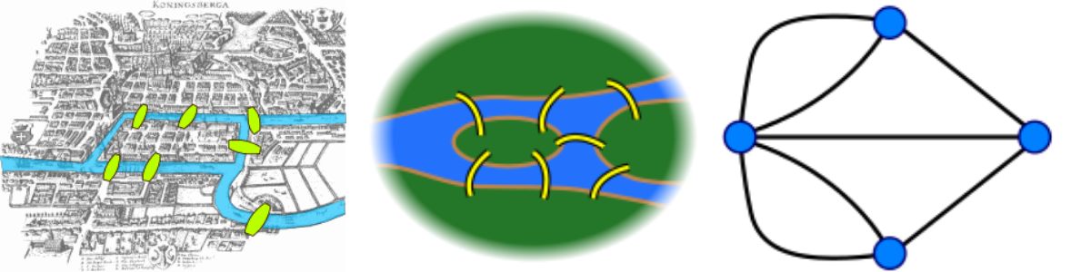 Graph Algorithms and Inference | Official Pythian®® Blog