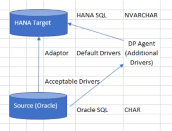 DP Agent in HANA Migrations: the How and Why | Official Pythian®® Blog