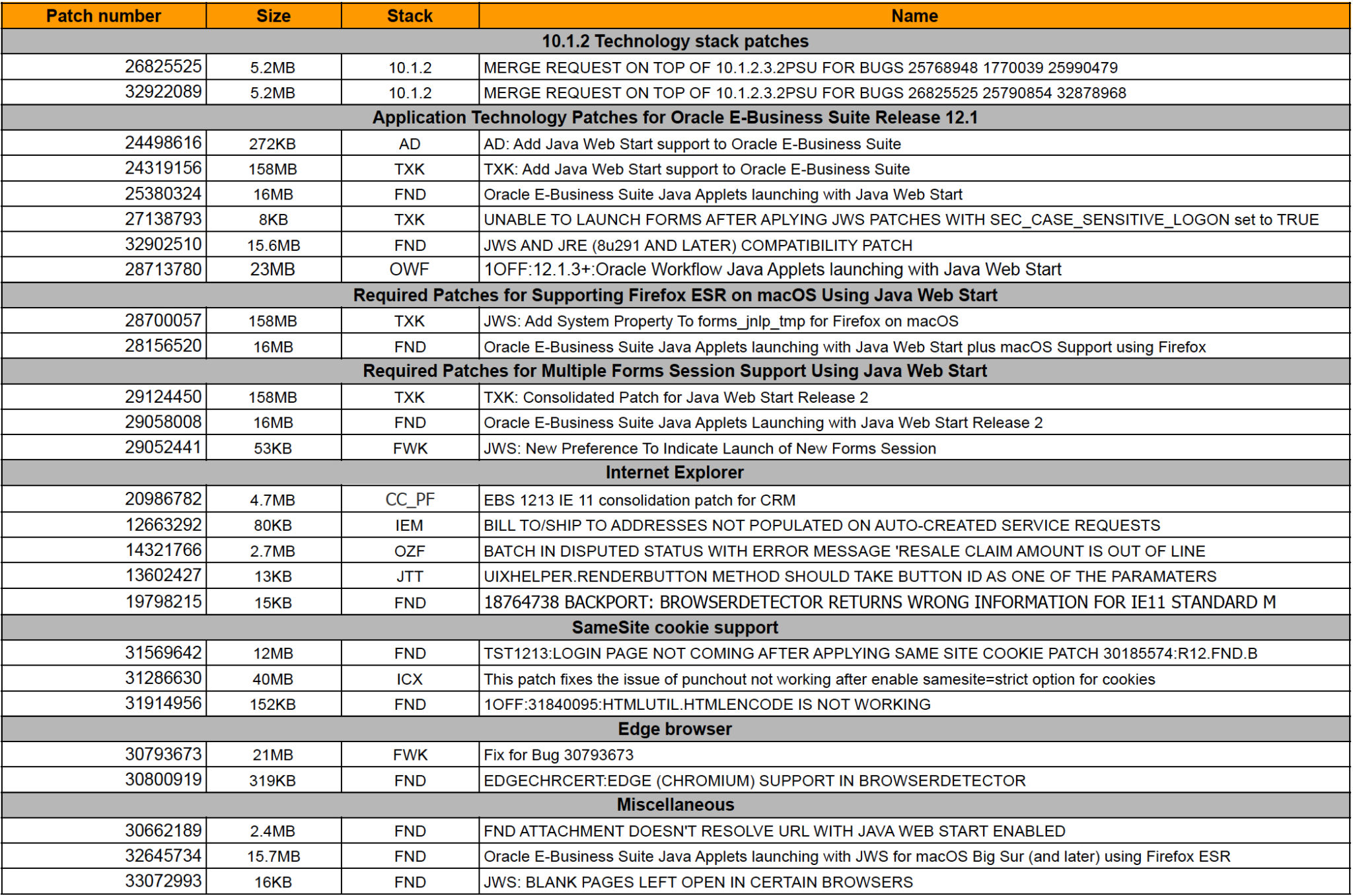 Oracle E-Business Suite + Java Web Start | Official Pythian®® Blog