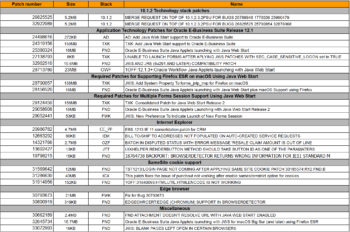 Oracle E-Business Suite + Java Web Start | Official Pythian®® Blog