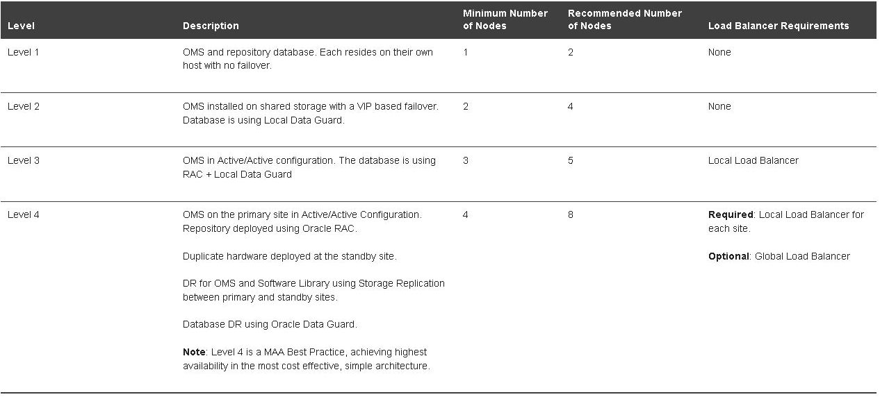 Deploying High Available Applications in Oracle Cloud Infrastructure (OCI) | Official Pythian®® Blog