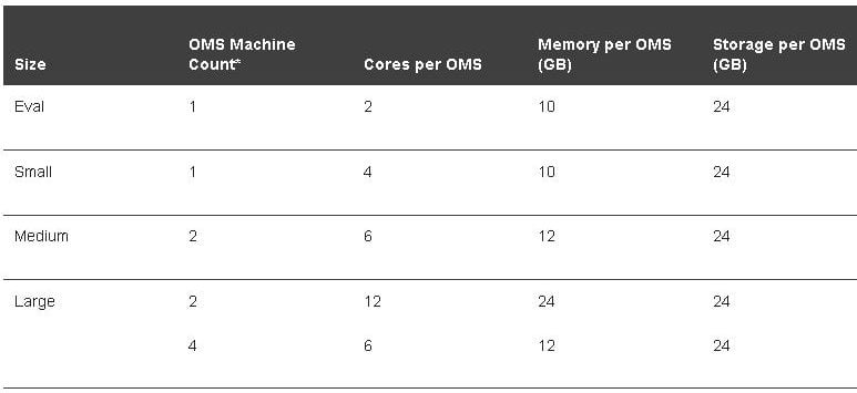 Deploying High Available Applications in OCI | Official Pythian®® Blog