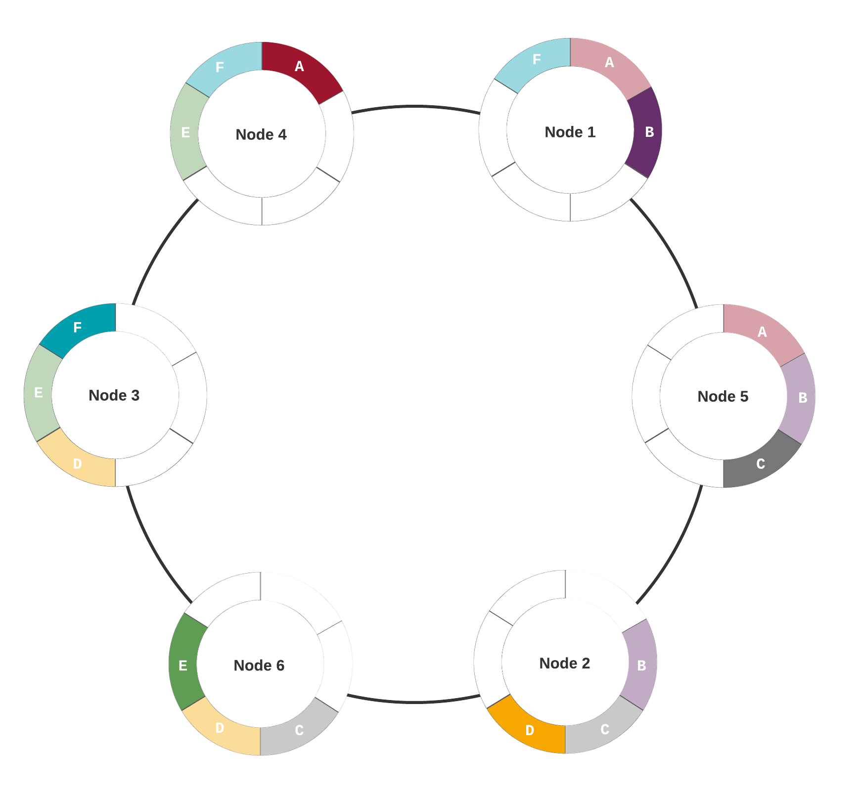 Why your Cassandra cluster scales poorly | Official Pythian®® Blog