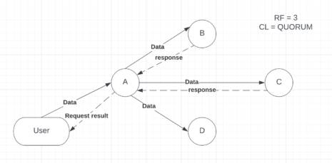 Cassandra Consistency Level Guide | Official Pythian®® Blog
