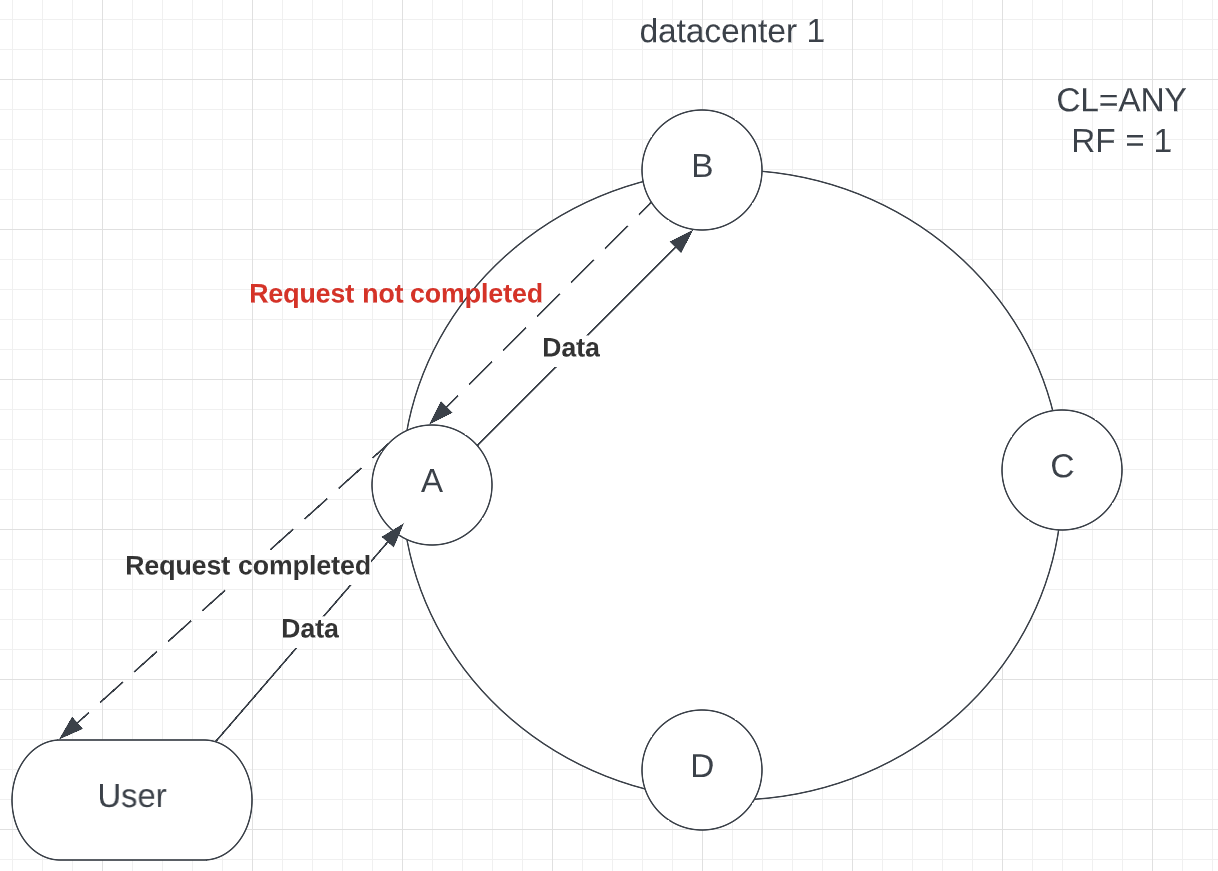 Cassandra Consistency Level Guide | Official Pythian®® Blog