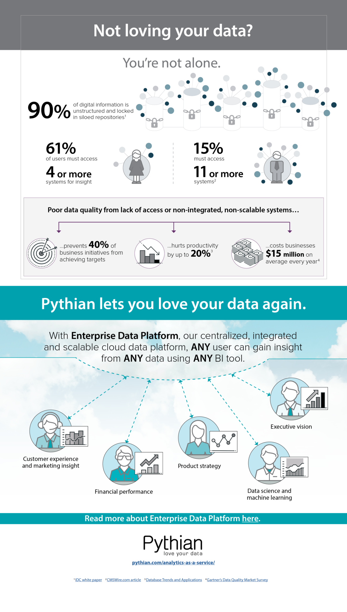 How the cloud may finally solve the data silo problem | Official Pythian®® Blog