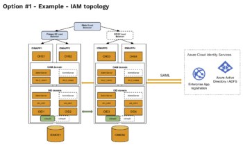Pythian's New Single Sign-on (SSO) Solution for Oracle E-Business Suite ...