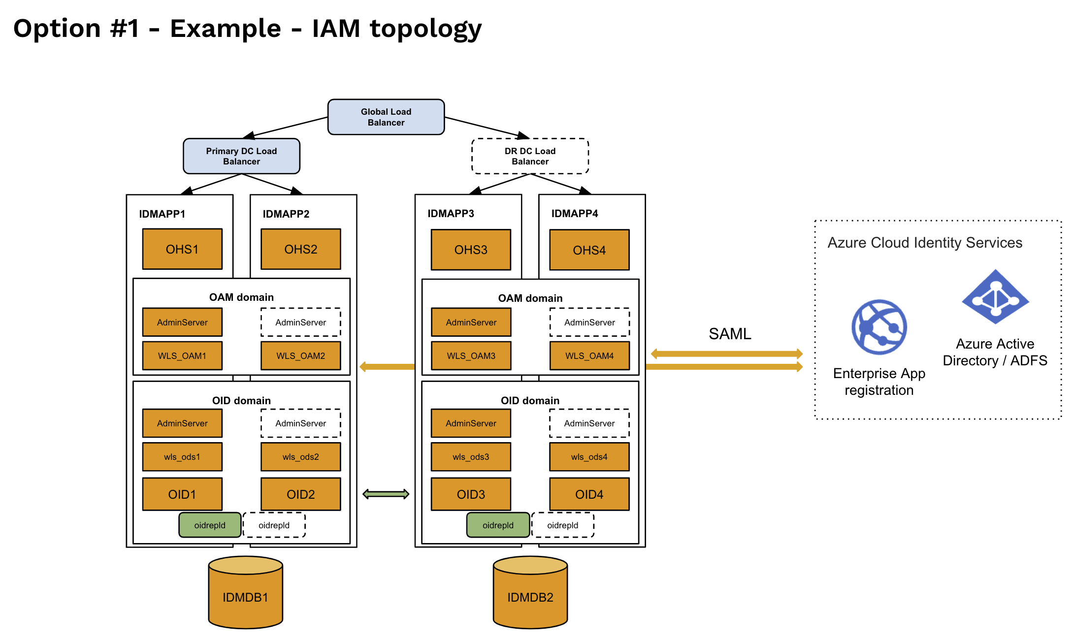 Pythian's New Single Sign-on (SSO) Solution for Oracle E-Business Suite (EBS) - Part Two ...
