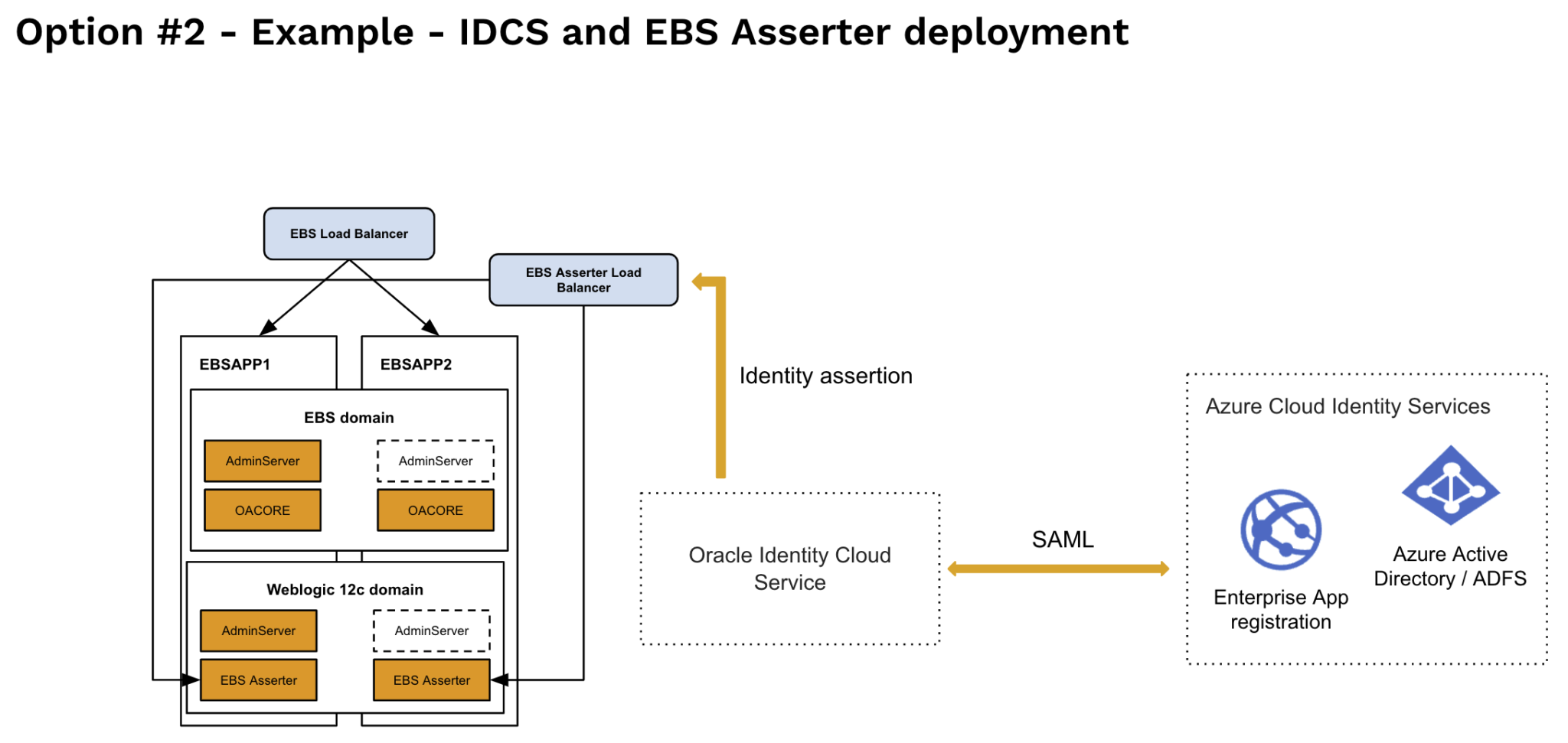 Pythian's New Single Sign-on (SSO) Solution for Oracle E-Business Suite (EBS) - Part Two ...