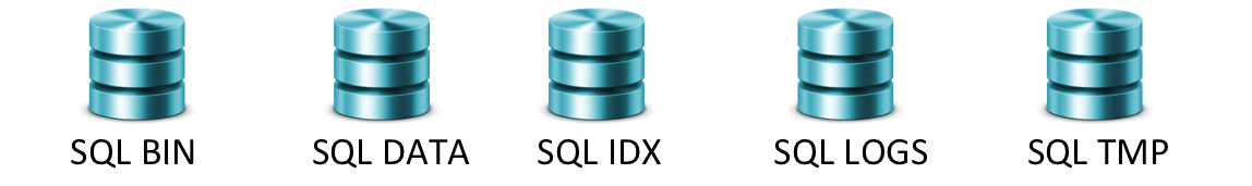 How to Install a Clustered SQL Server 2012 Instance – Part 2
