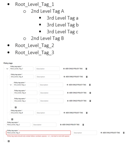 Column Level Security BigQuery(GCP) | Official Pythian®® Blog